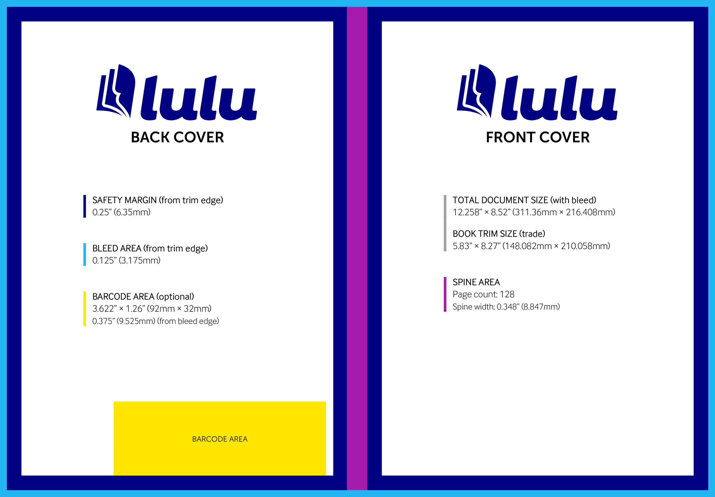 How to Self-Publish | All WE ARE SAYING IS…